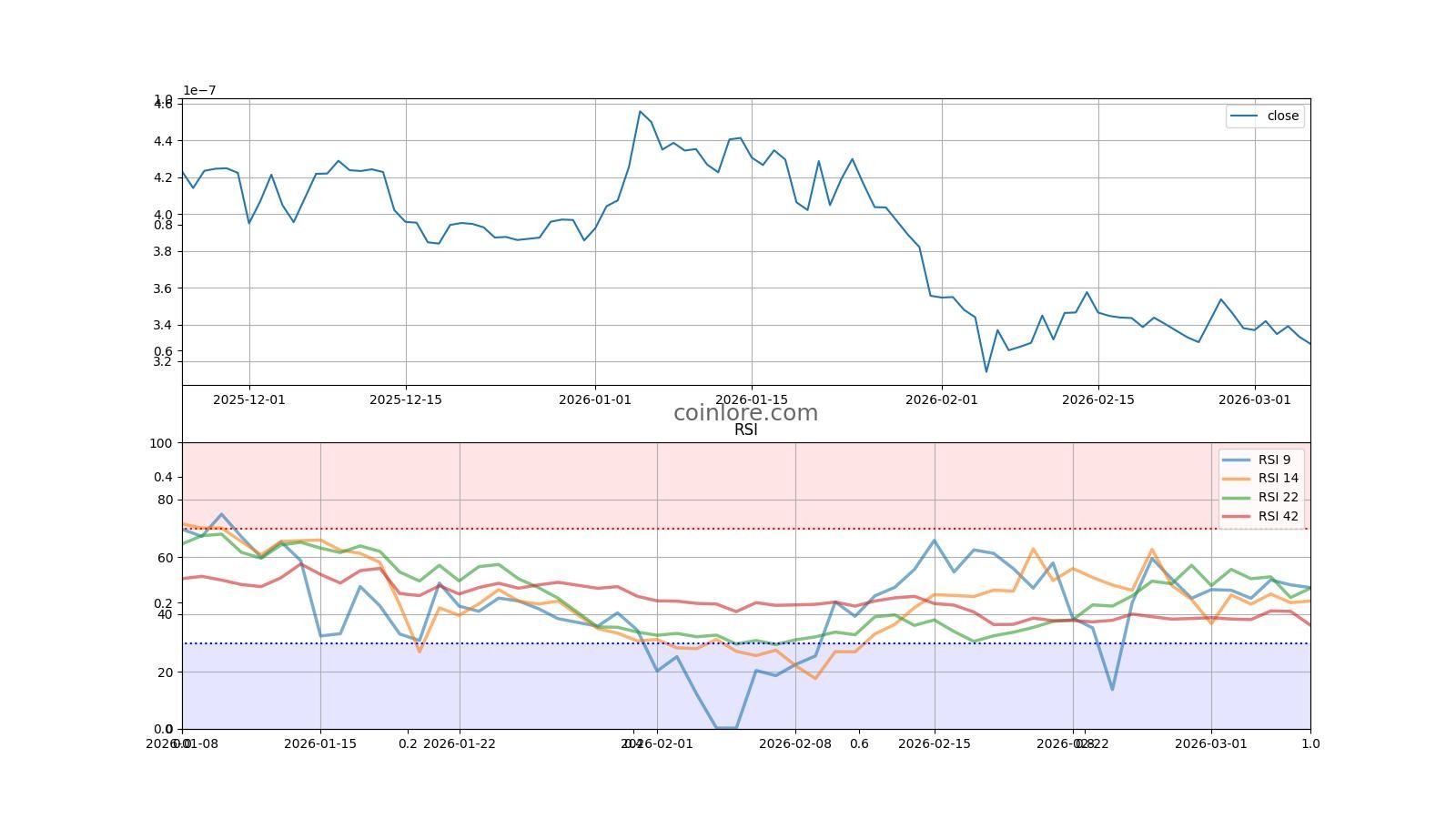 BitTorrent RSI indicator