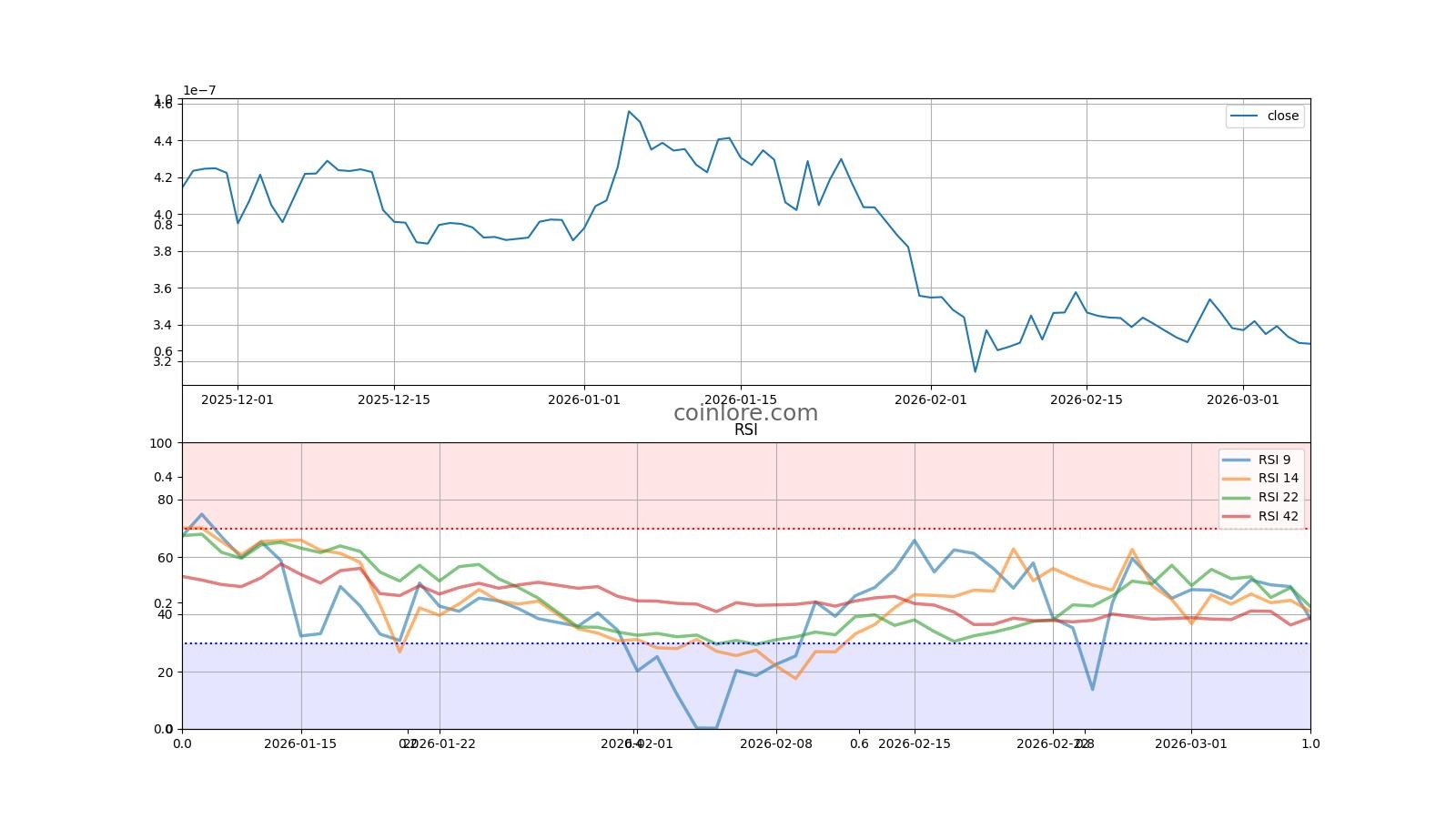 BitTorrent RSI indicator