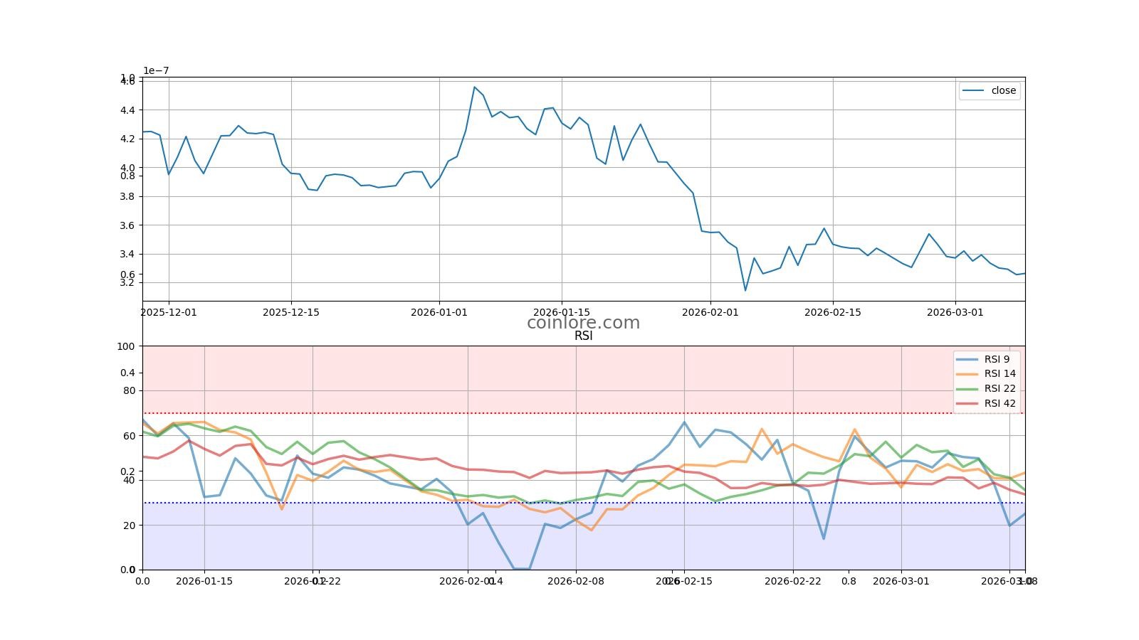 BitTorrent RSI indicator