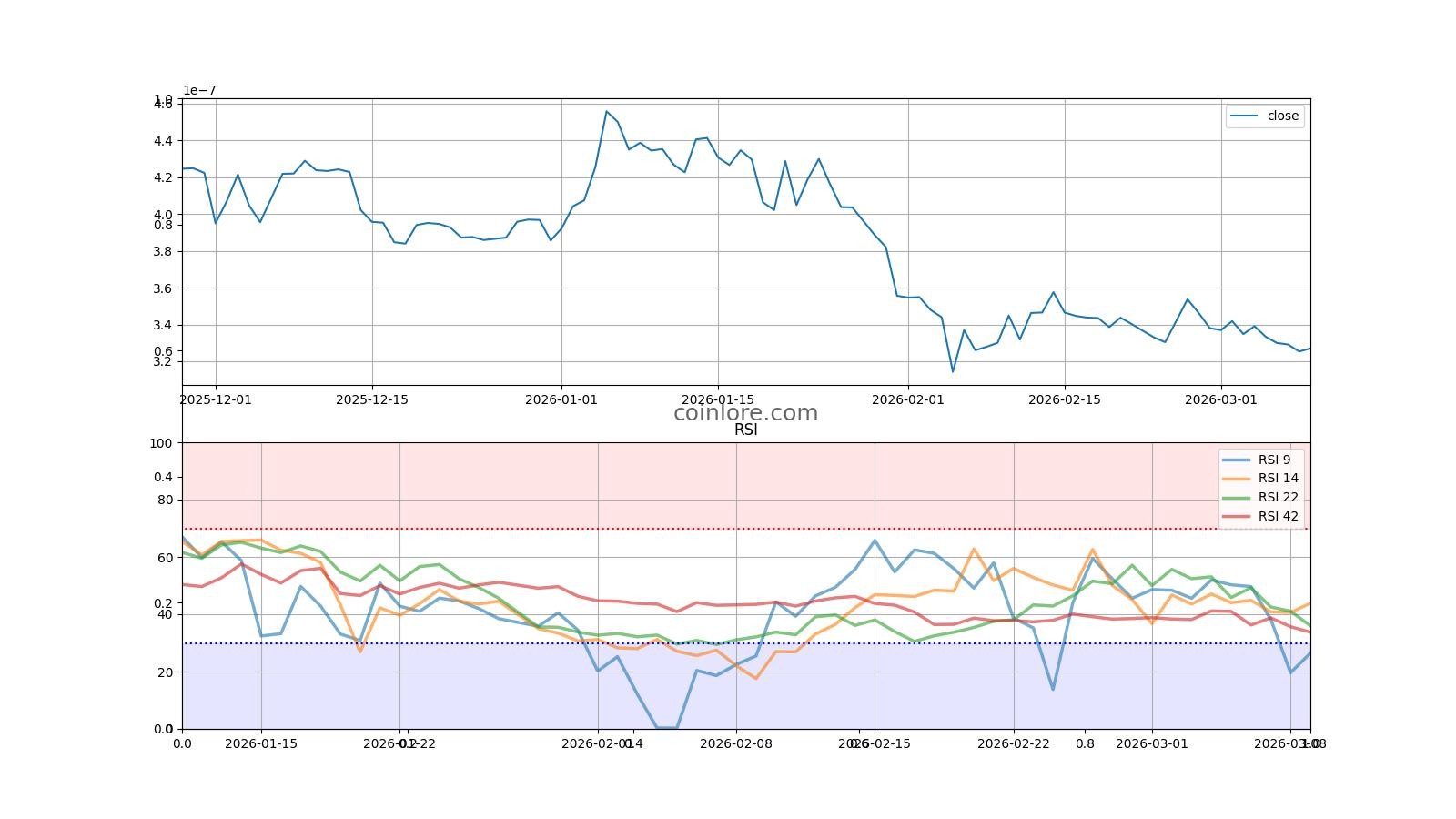 BitTorrent RSI indicator