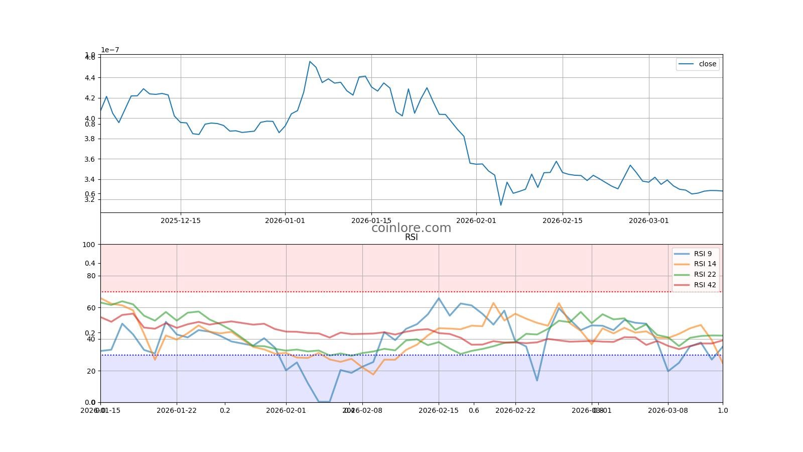 BitTorrent RSI indicator