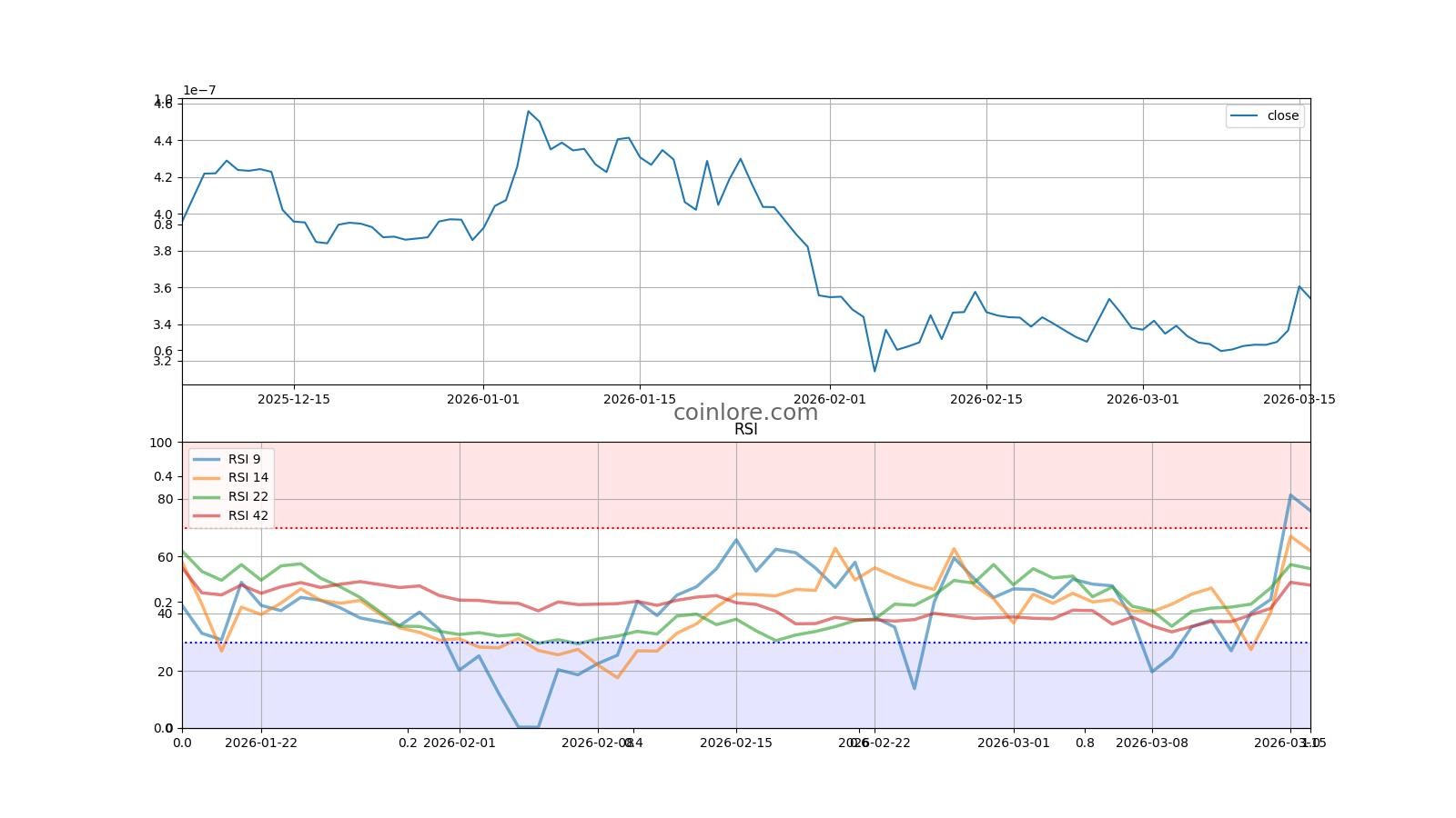 BitTorrent RSI indicator