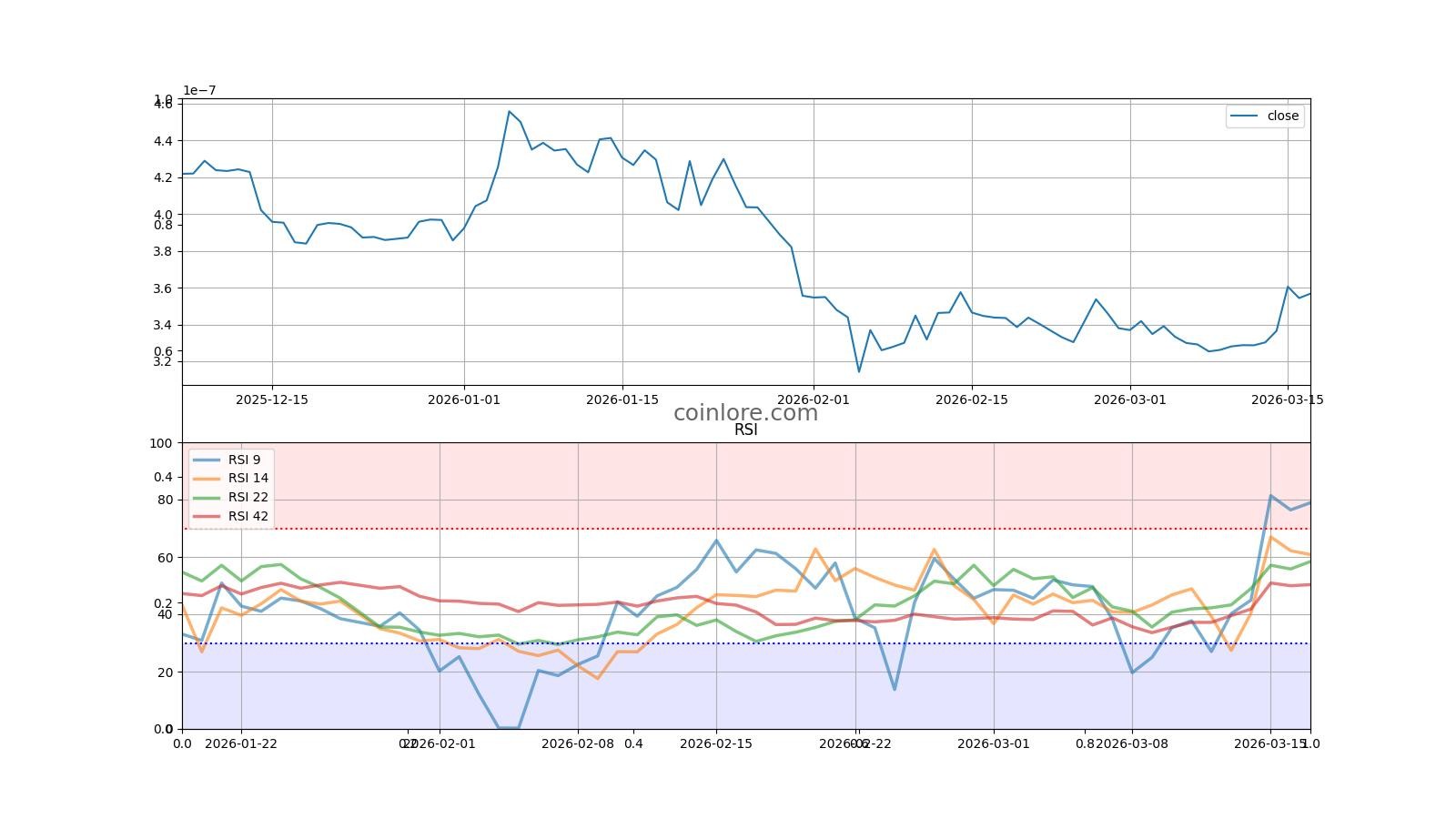 BitTorrent RSI indicator