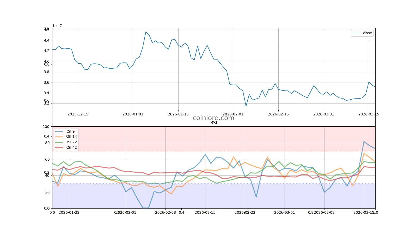 BitTorrent RSI indicator