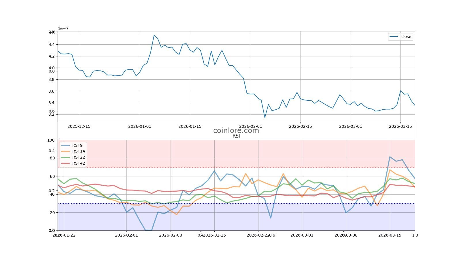 BitTorrent RSI indicator