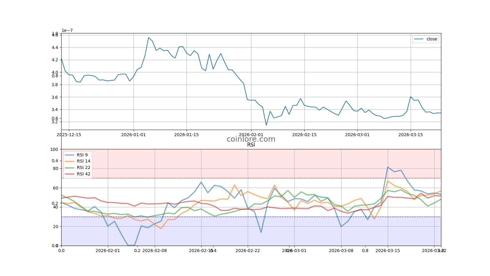 BitTorrent RSI indicator