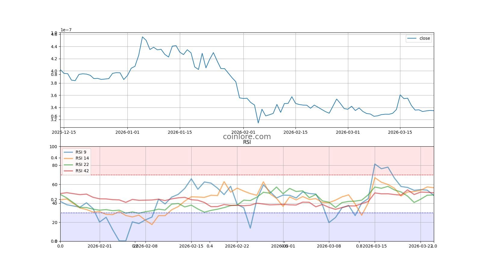 BitTorrent RSI indicator