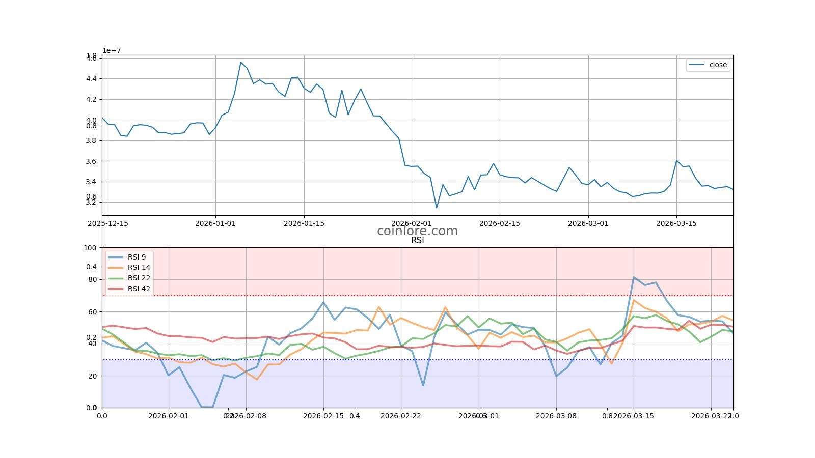 BitTorrent RSI indicator