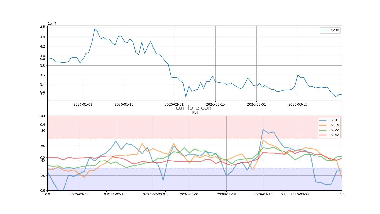BitTorrent RSI indicator
