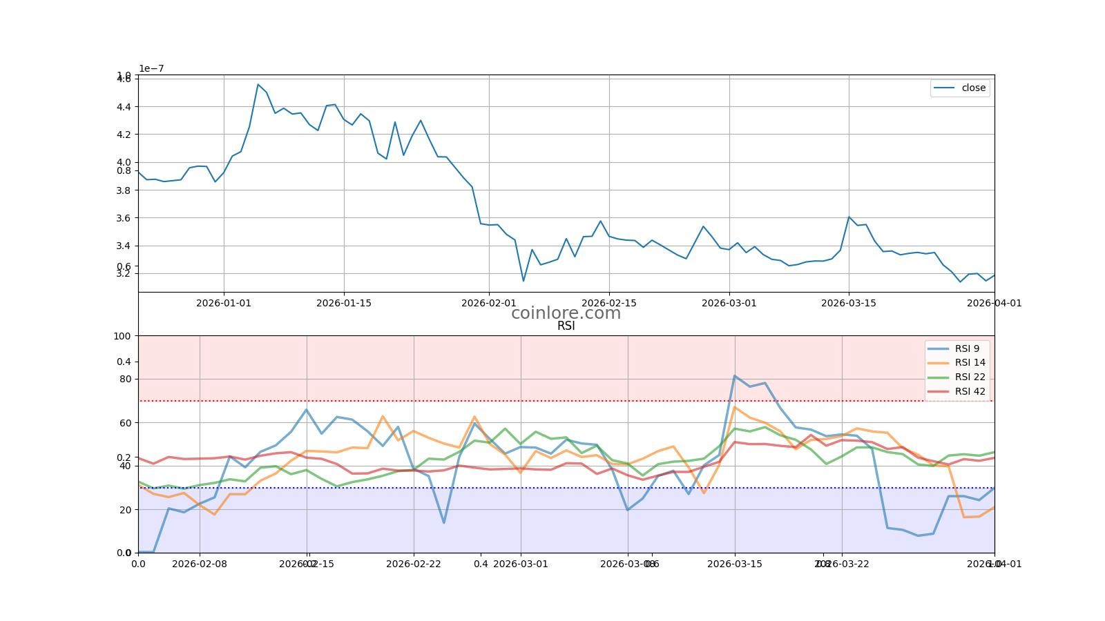 BitTorrent RSI indicator