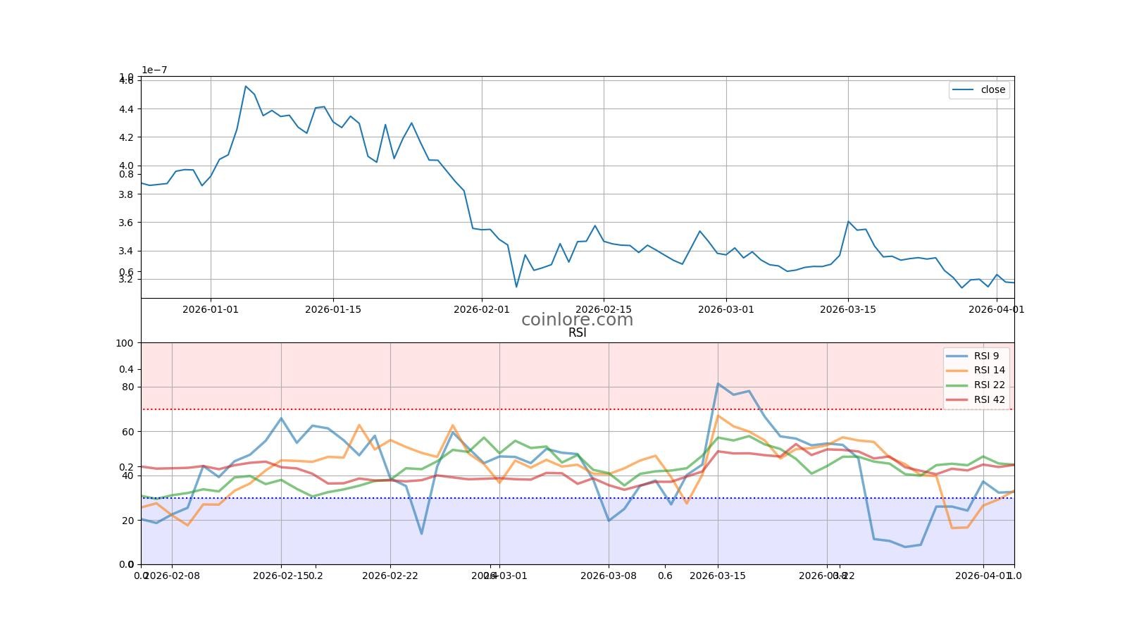 BitTorrent RSI indicator
