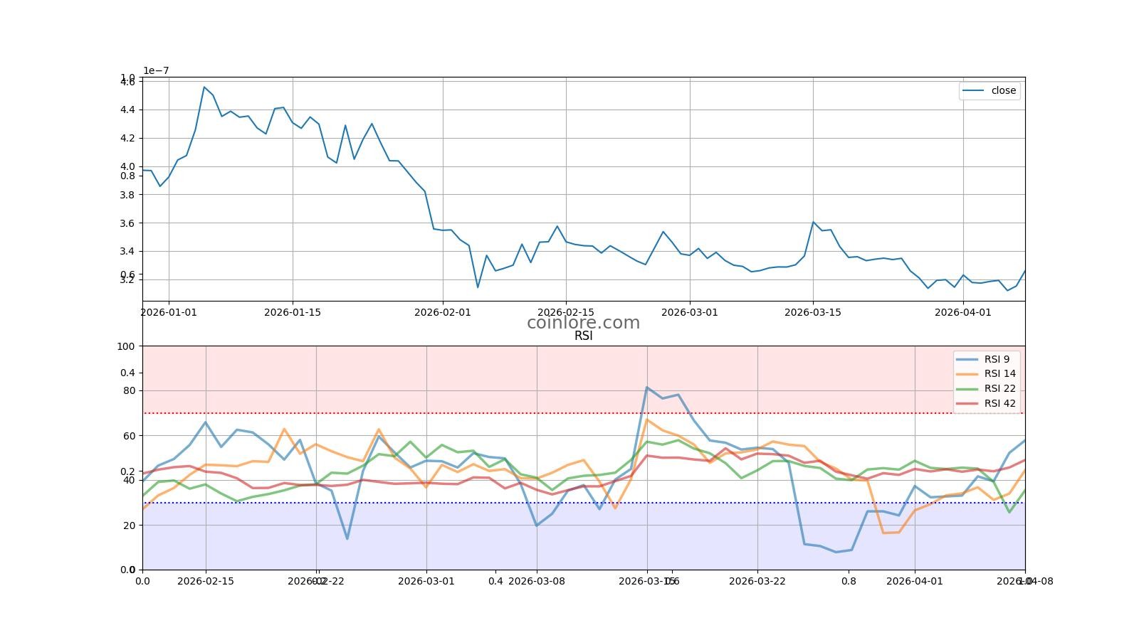 BitTorrent RSI indicator