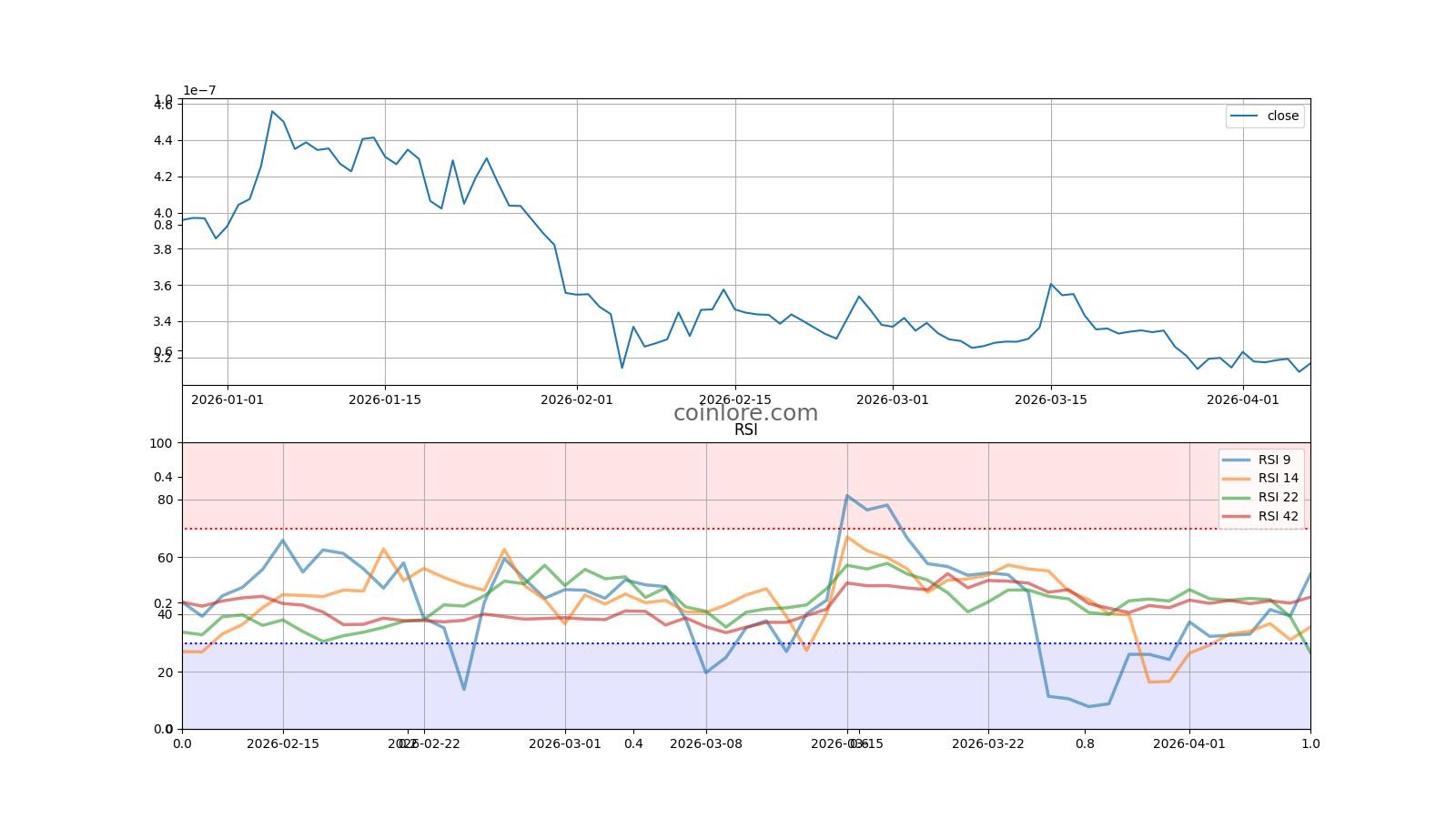 BitTorrent RSI indicator