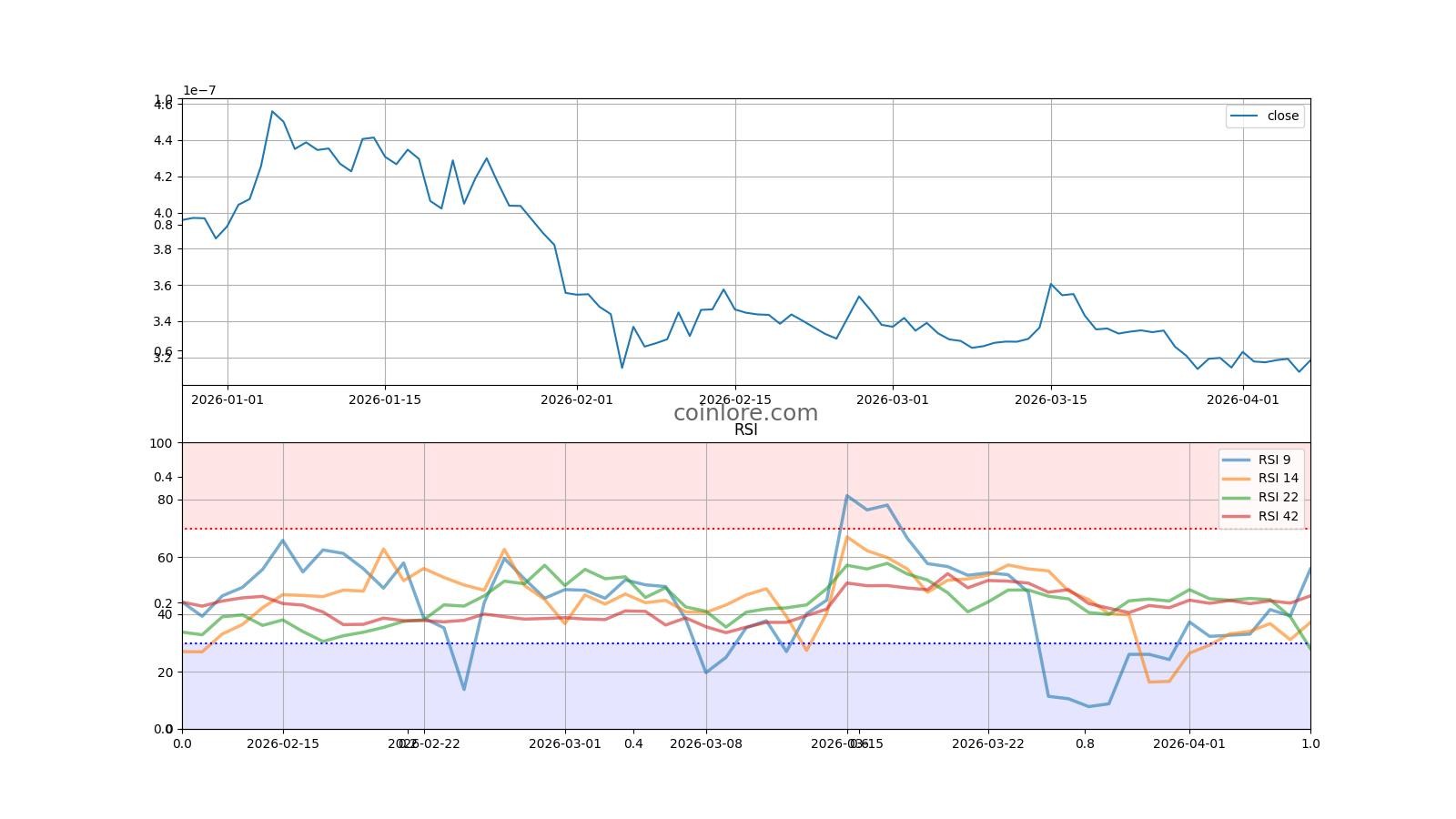 BitTorrent RSI indicator