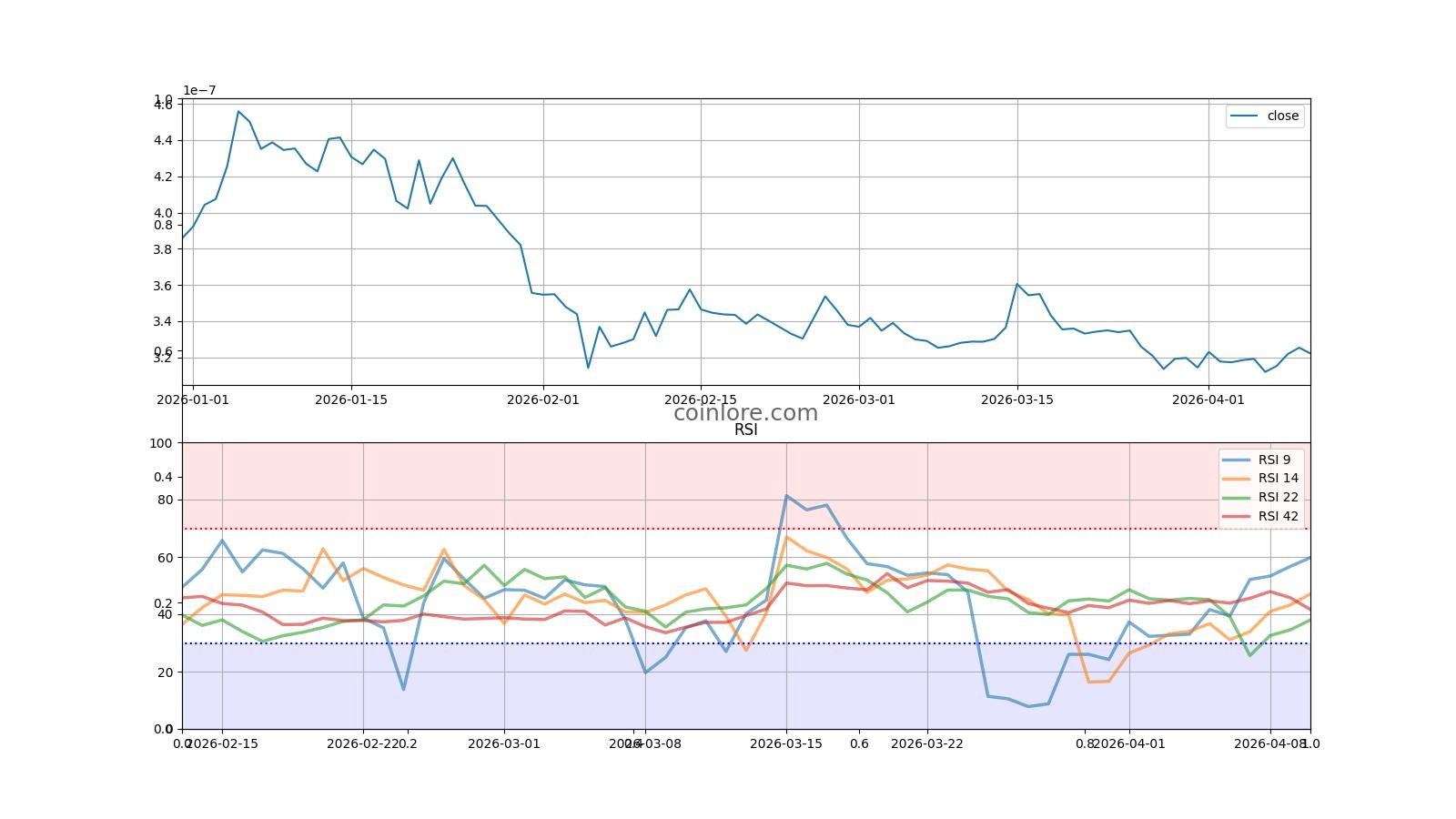 BitTorrent RSI indicator