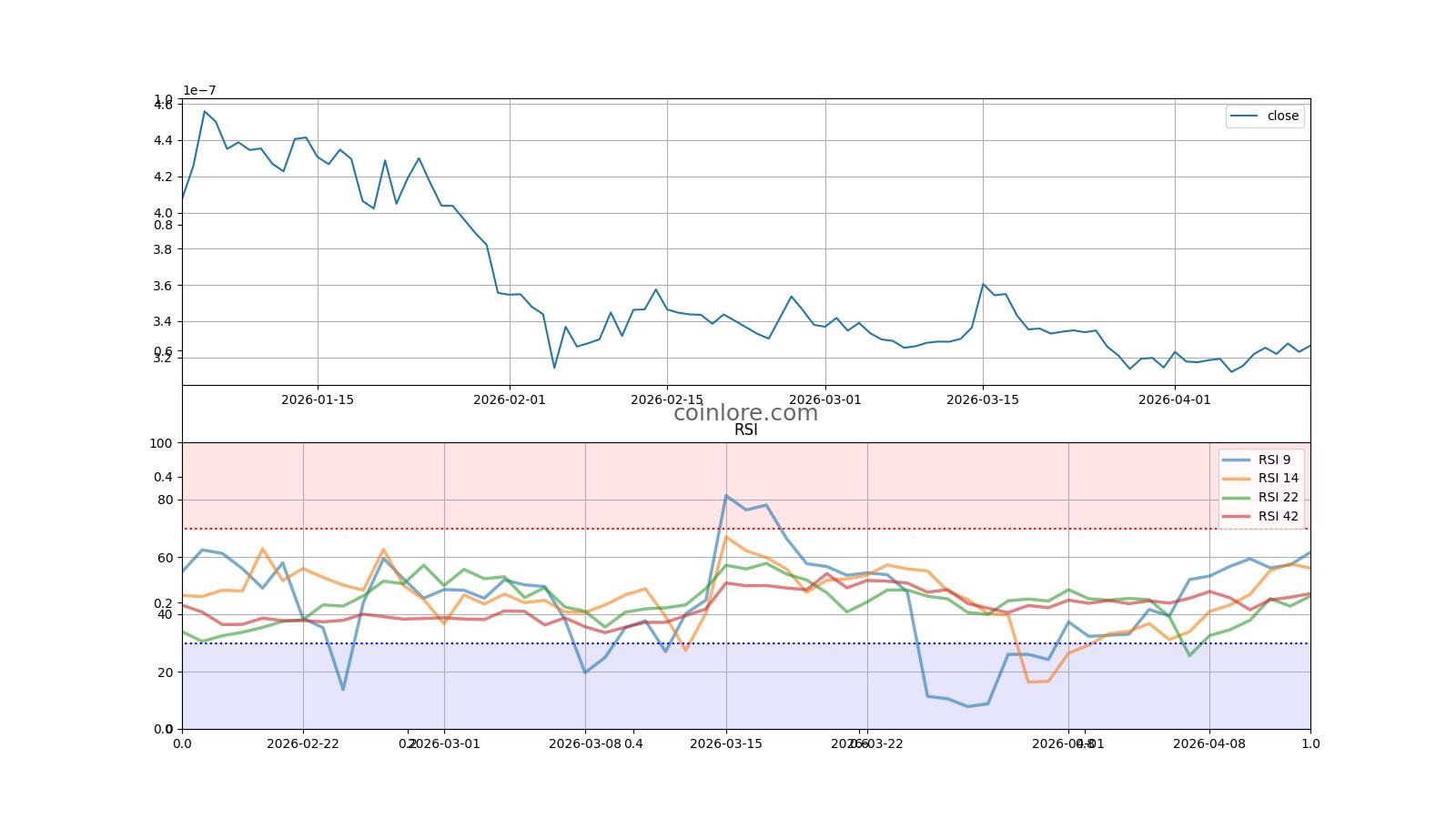 BitTorrent RSI indicator
