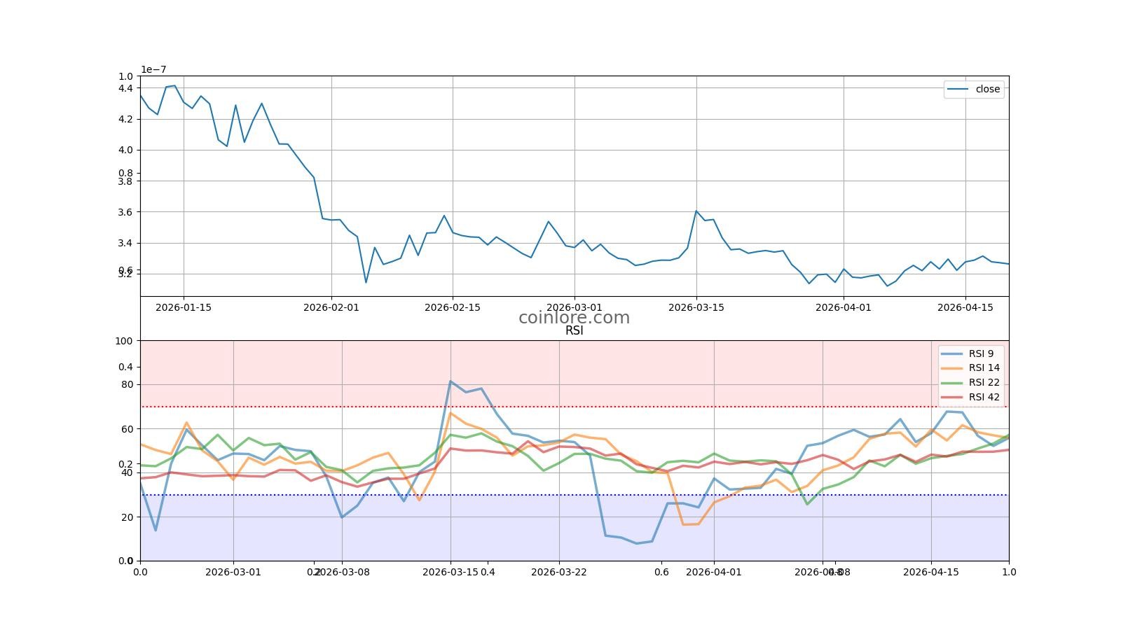 BitTorrent RSI indicator