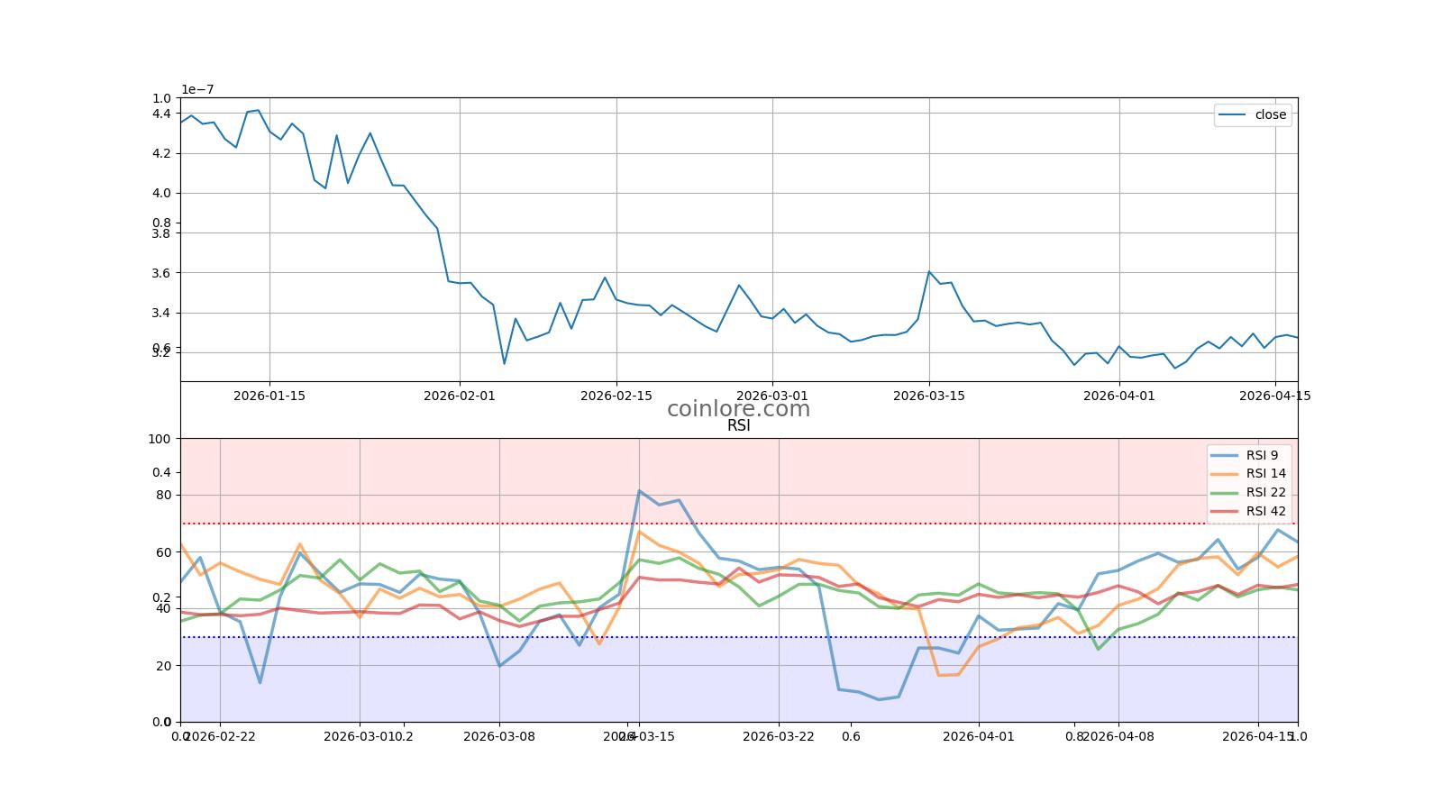 BitTorrent RSI indicator