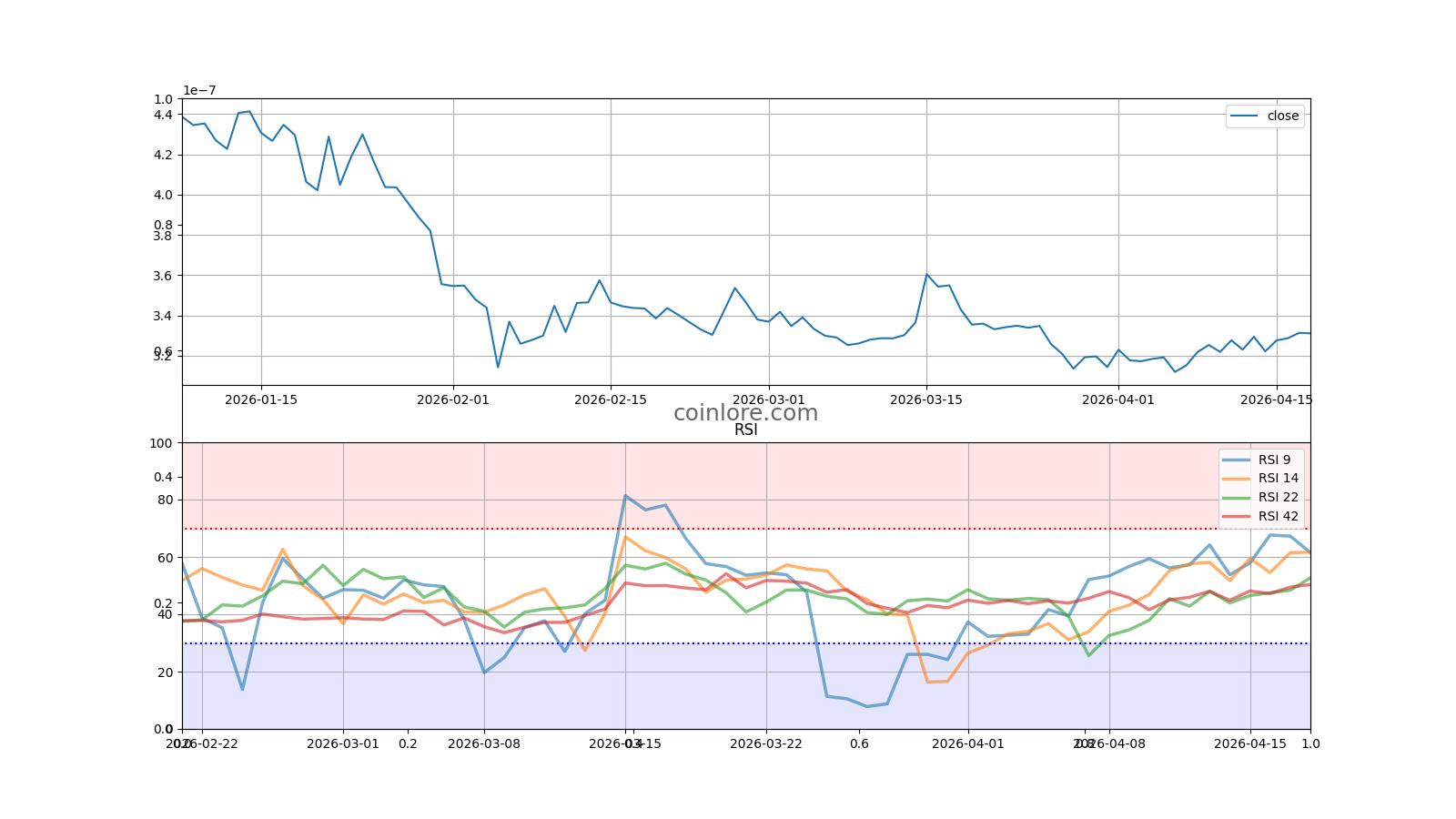 BitTorrent RSI indicator