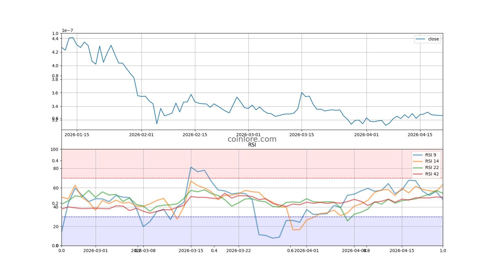 BitTorrent RSI indicator