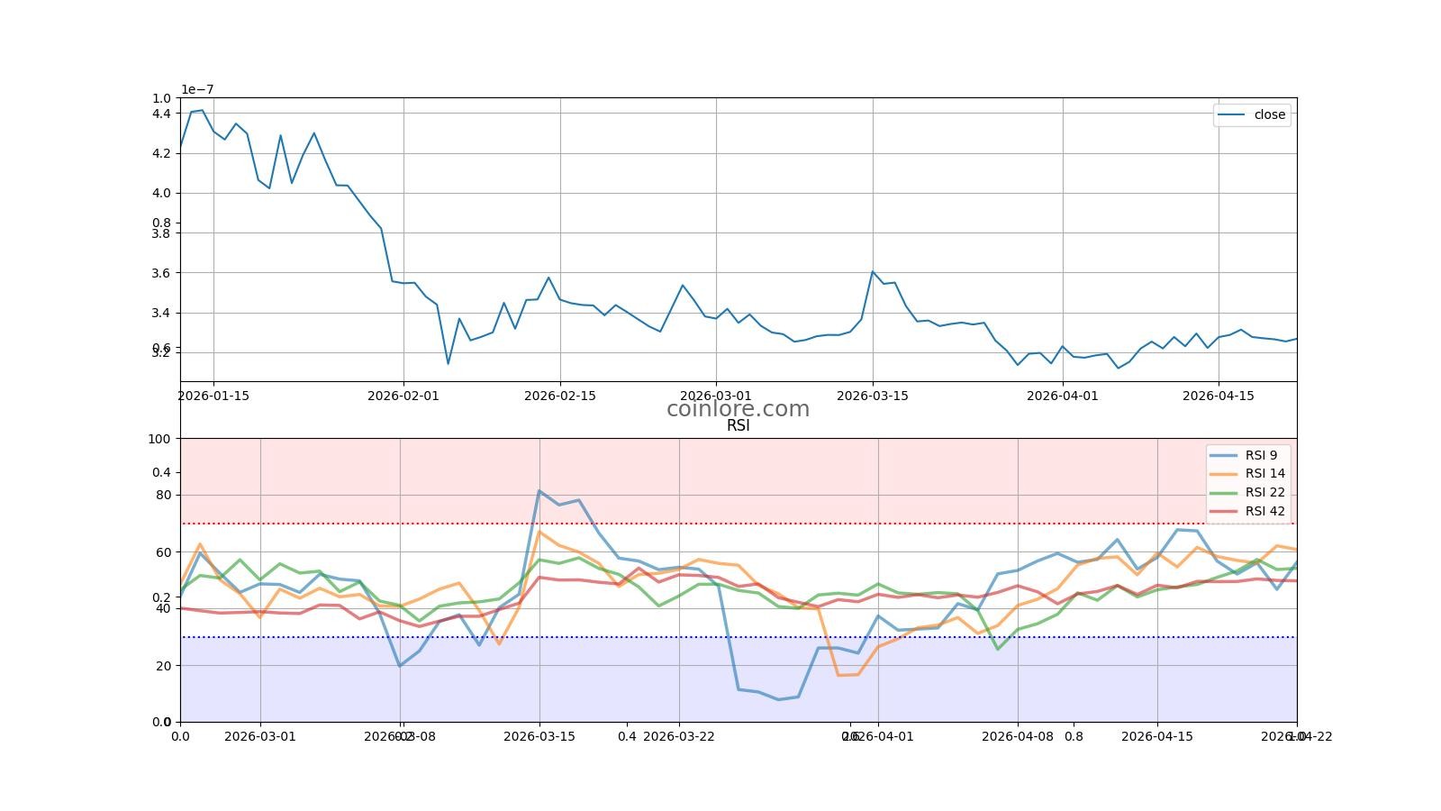 BitTorrent RSI indicator