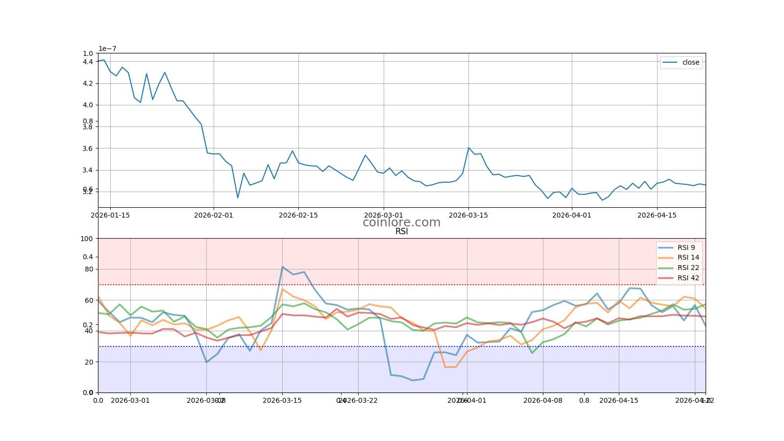 BitTorrent RSI indicator