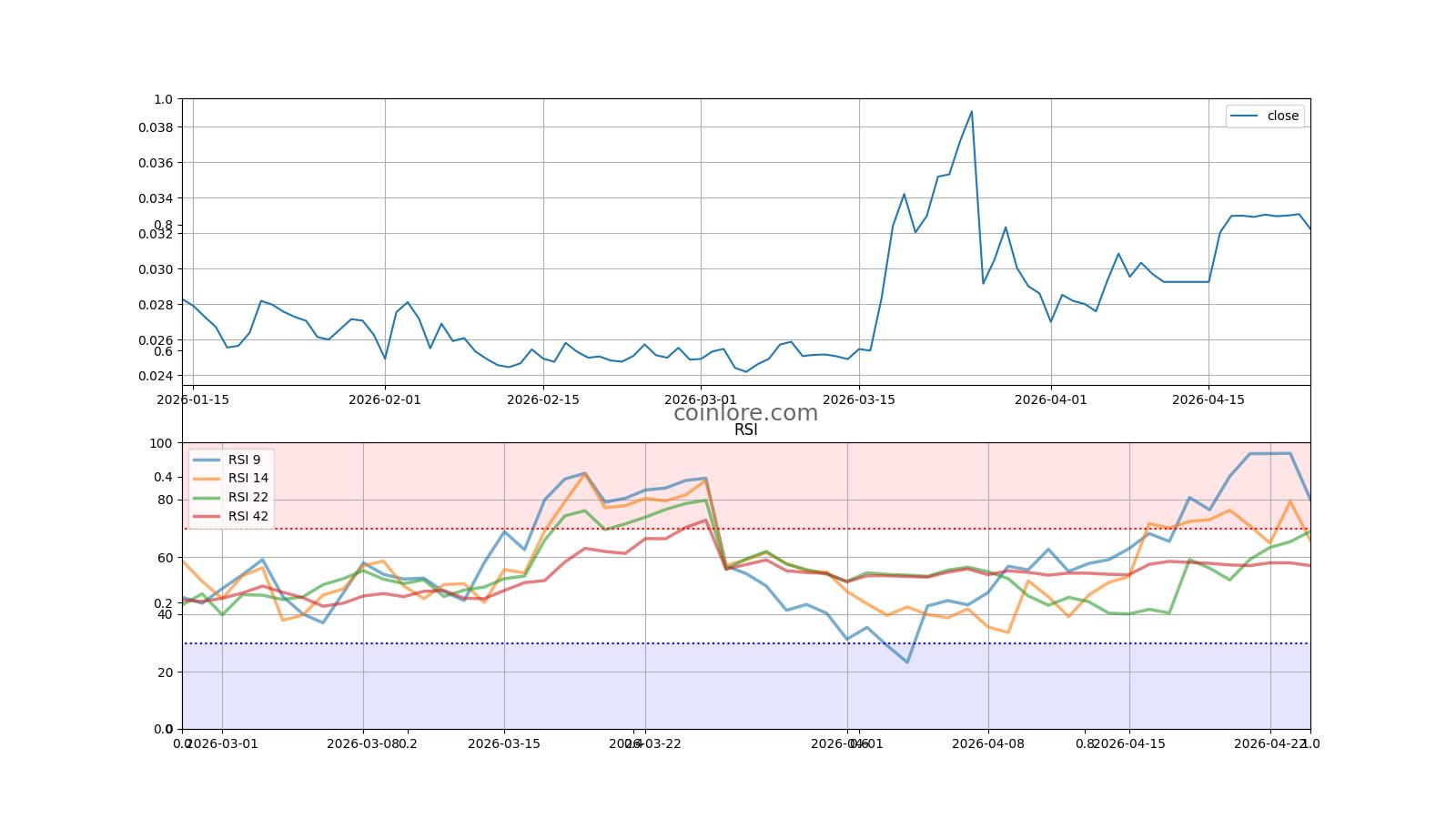 Bityuan RSI indicator