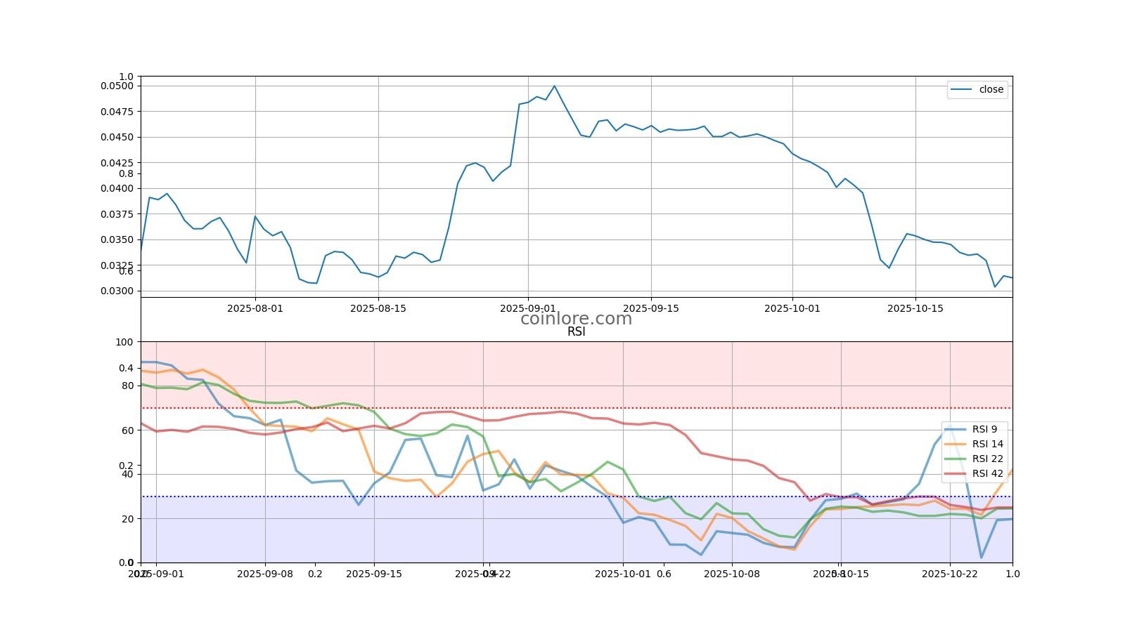 Bityuan RSI indicator