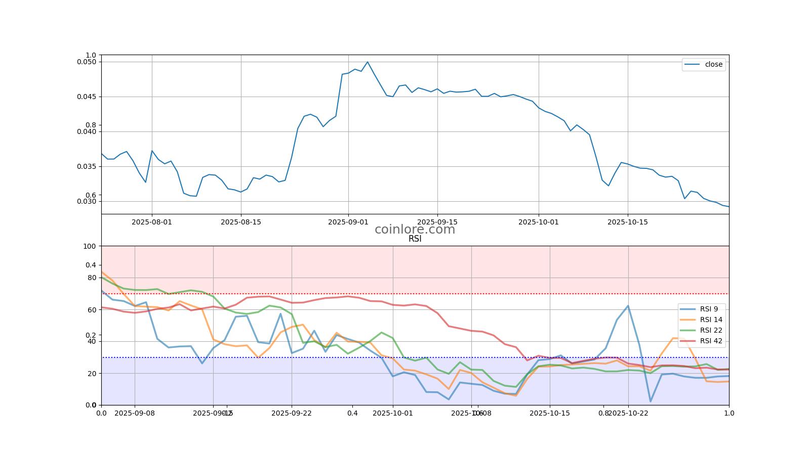 Bityuan RSI indicator