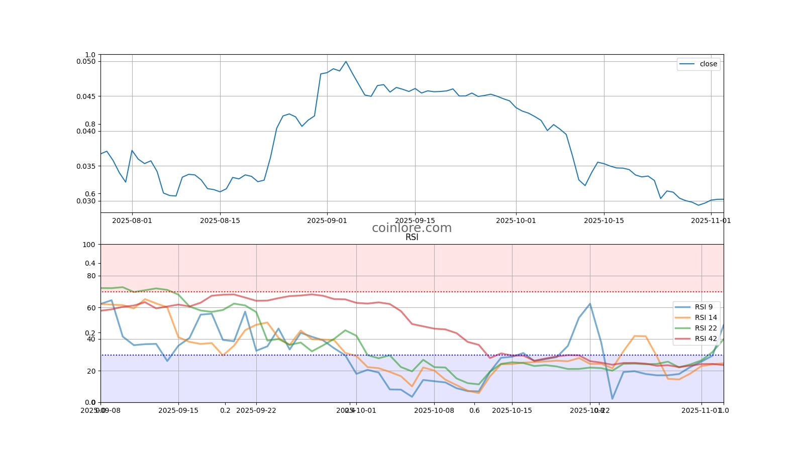 Bityuan RSI indicator
