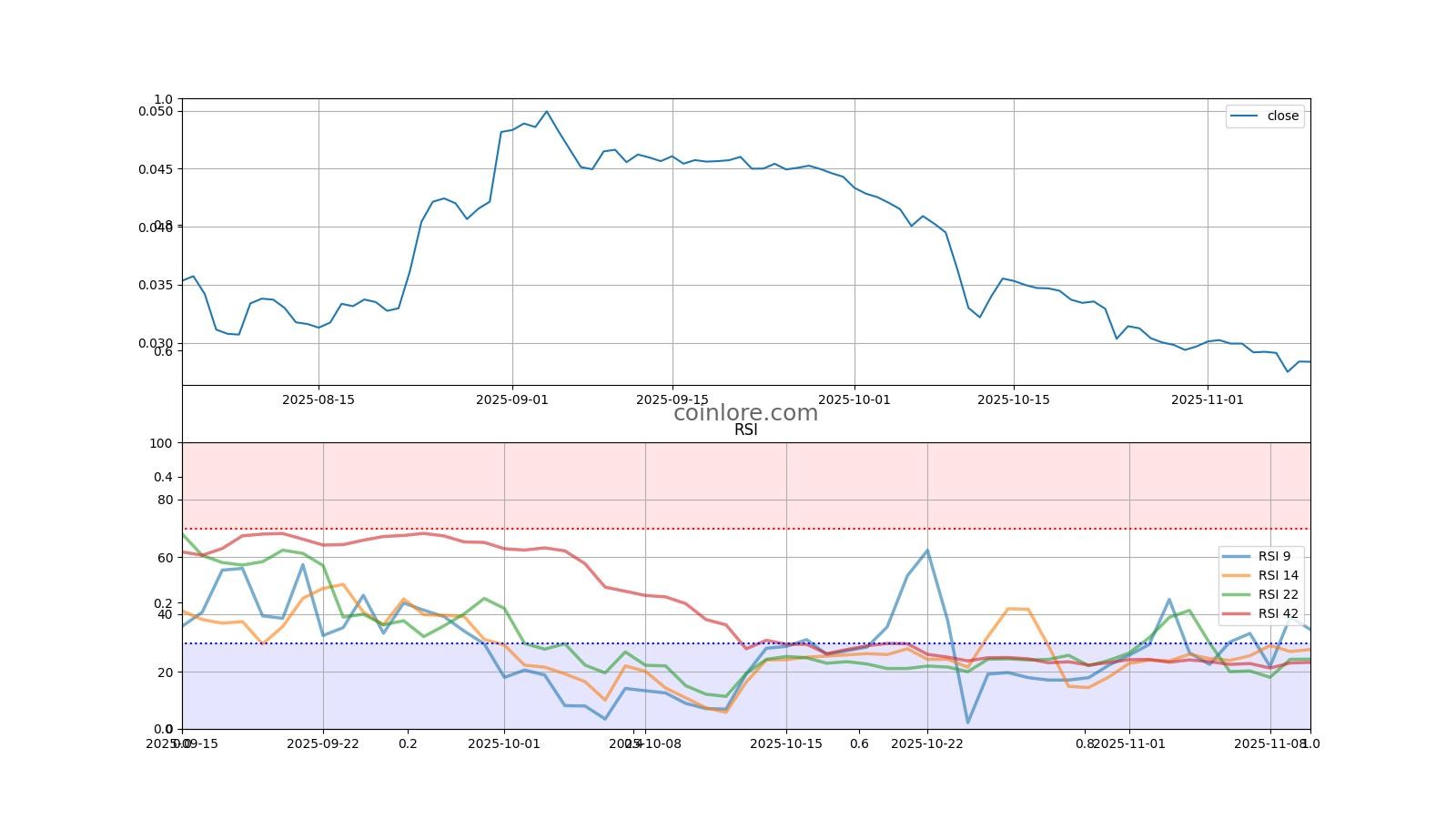 Bityuan RSI indicator