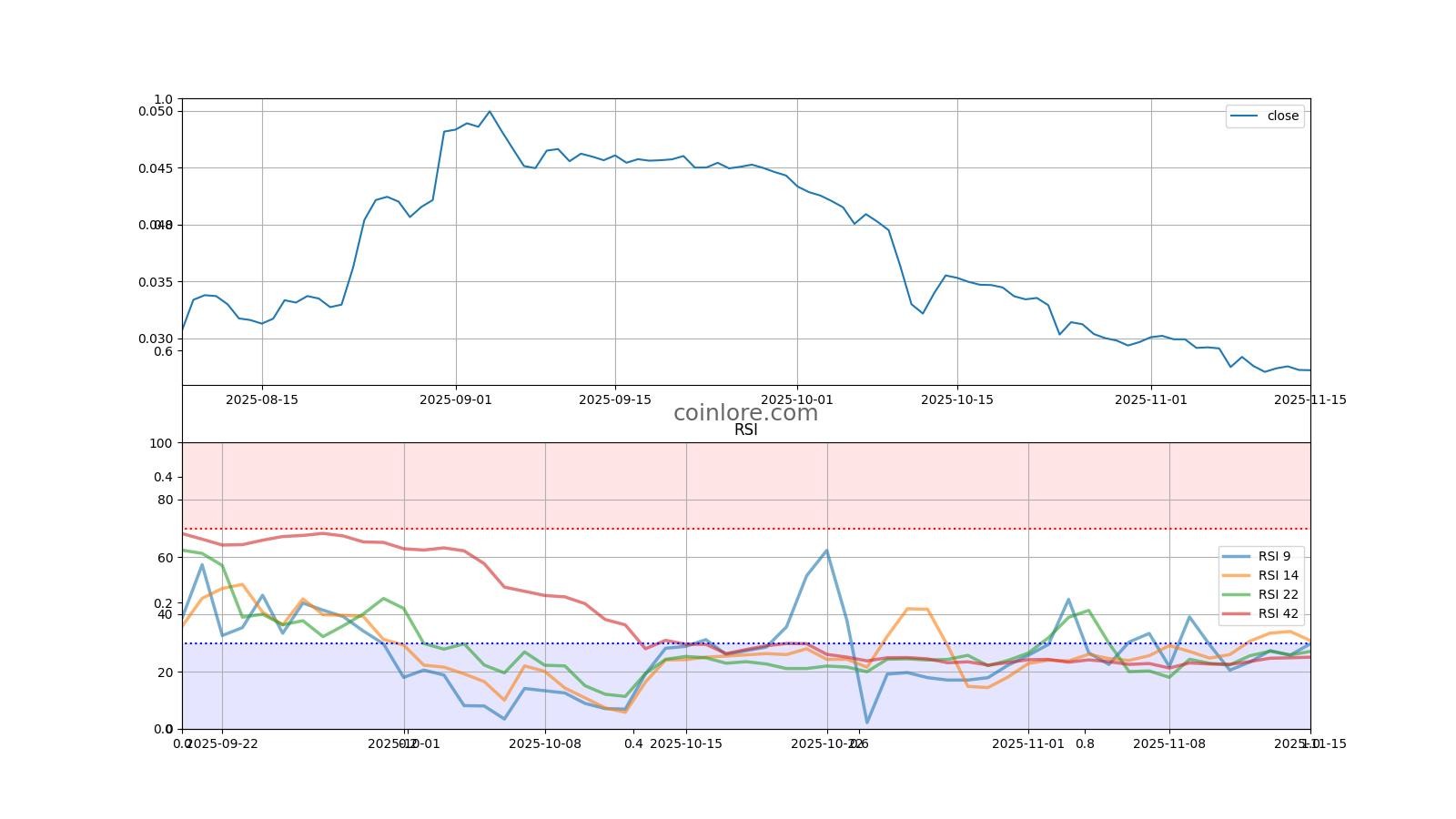 Bityuan RSI indicator