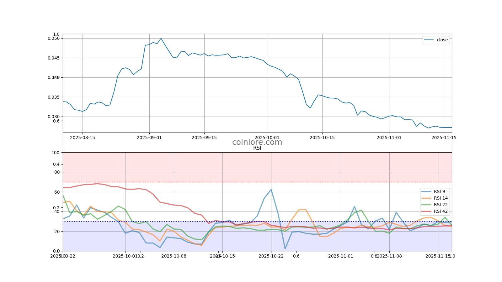 Bityuan RSI indicator