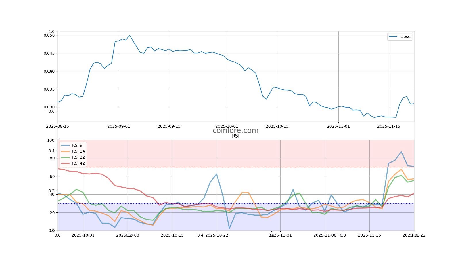Bityuan RSI indicator