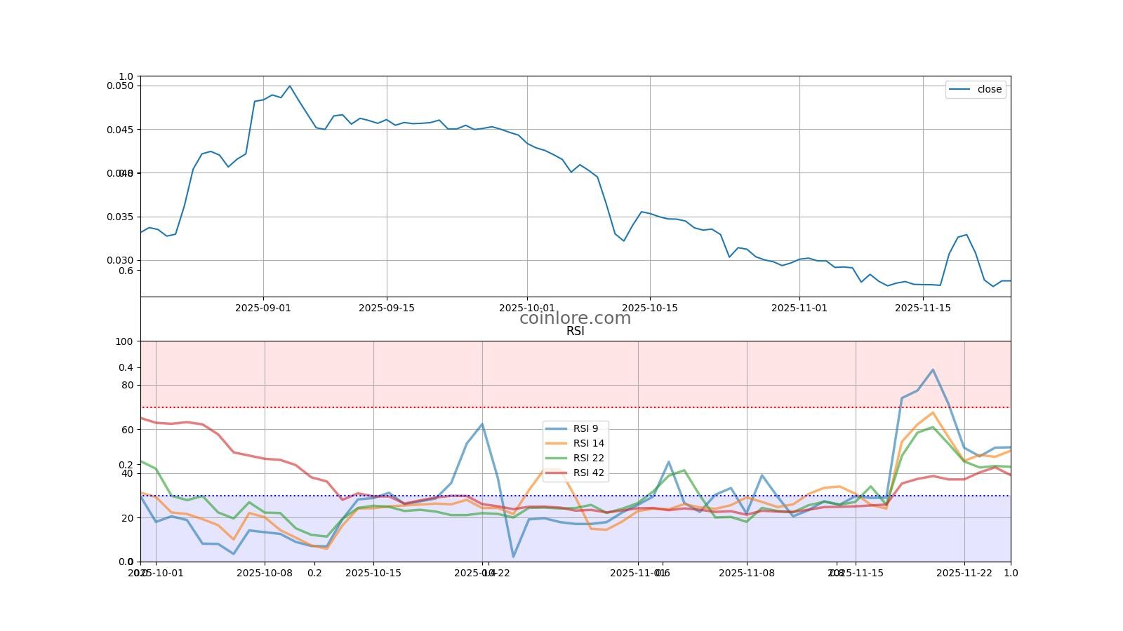 Bityuan RSI indicator