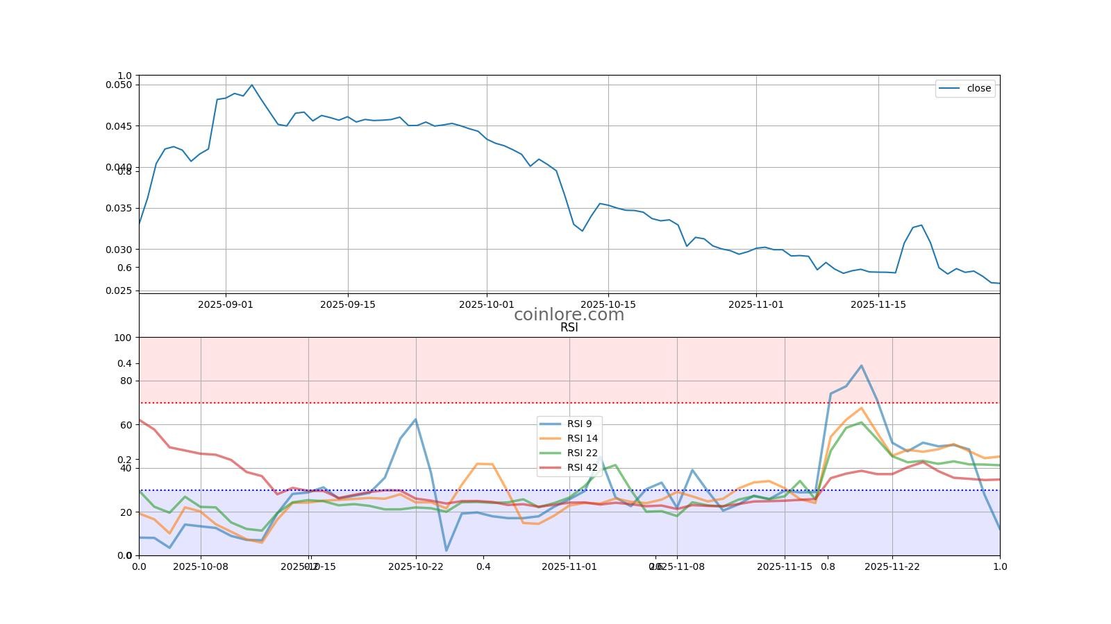 Bityuan RSI indicator