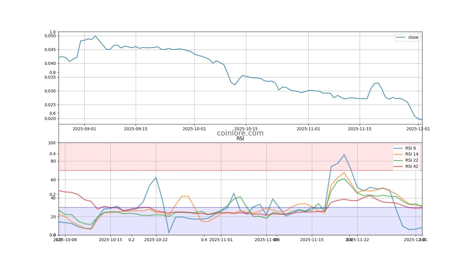 Bityuan RSI indicator