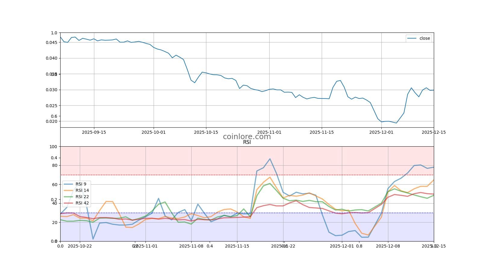 Bityuan RSI indicator