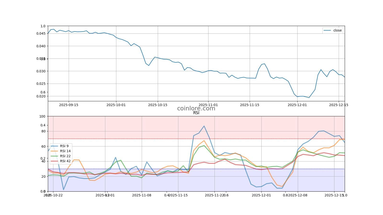 Bityuan RSI indicator