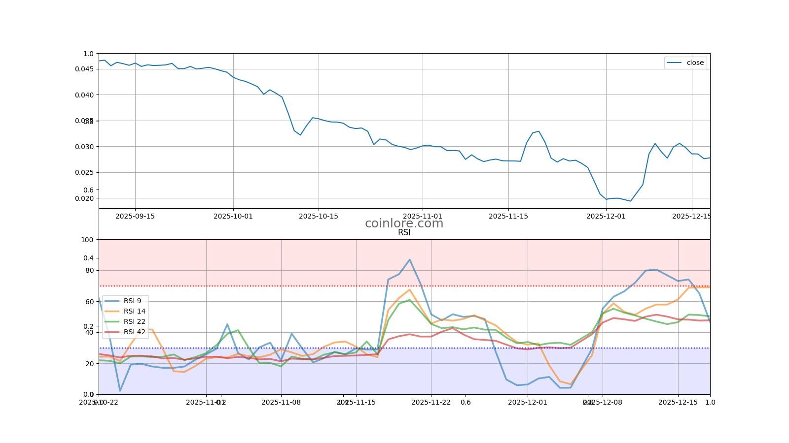 Bityuan RSI indicator