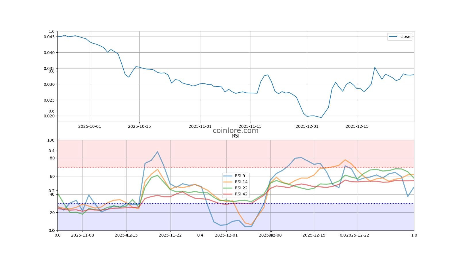 Bityuan RSI indicator