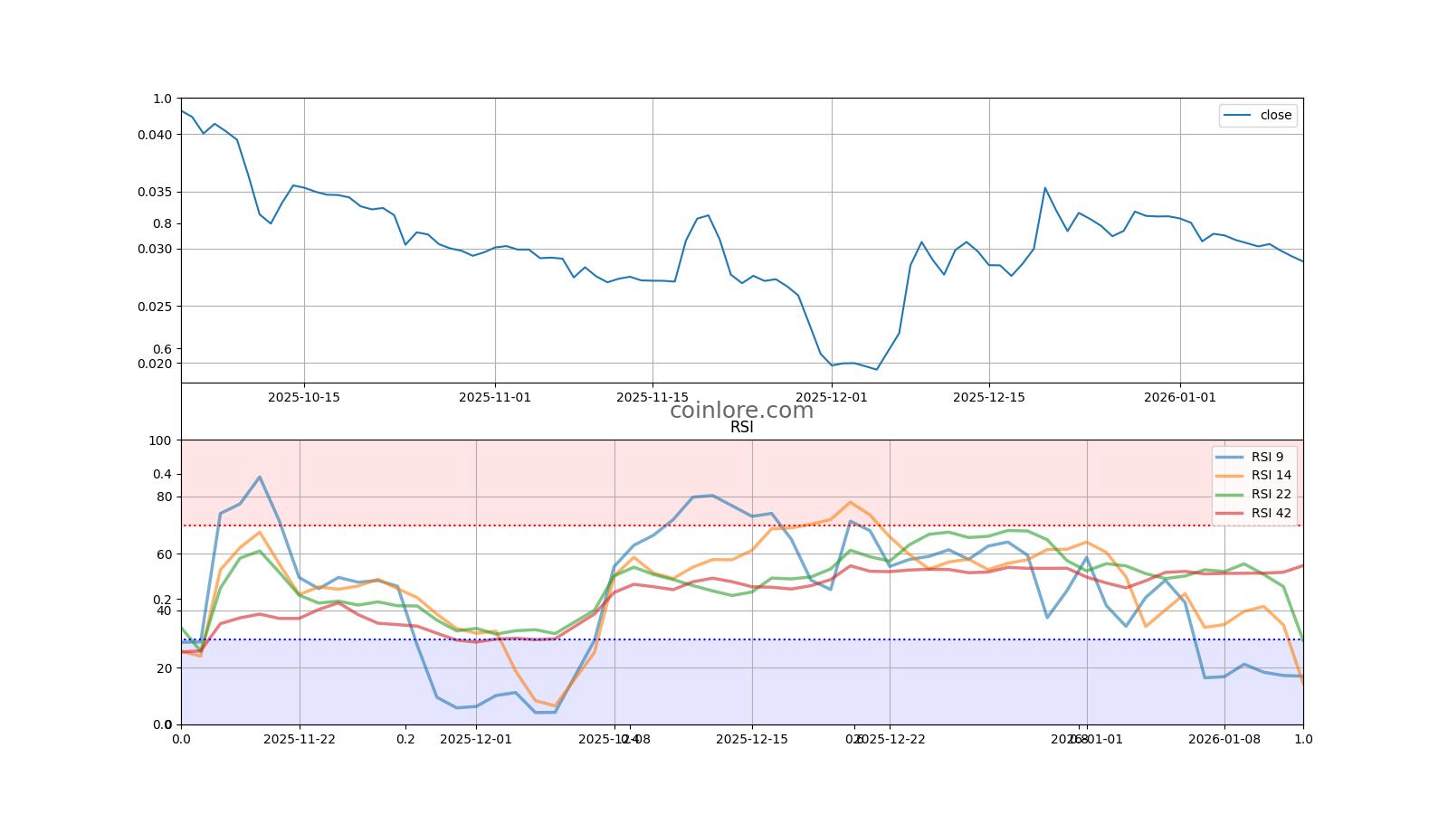 Bityuan RSI indicator