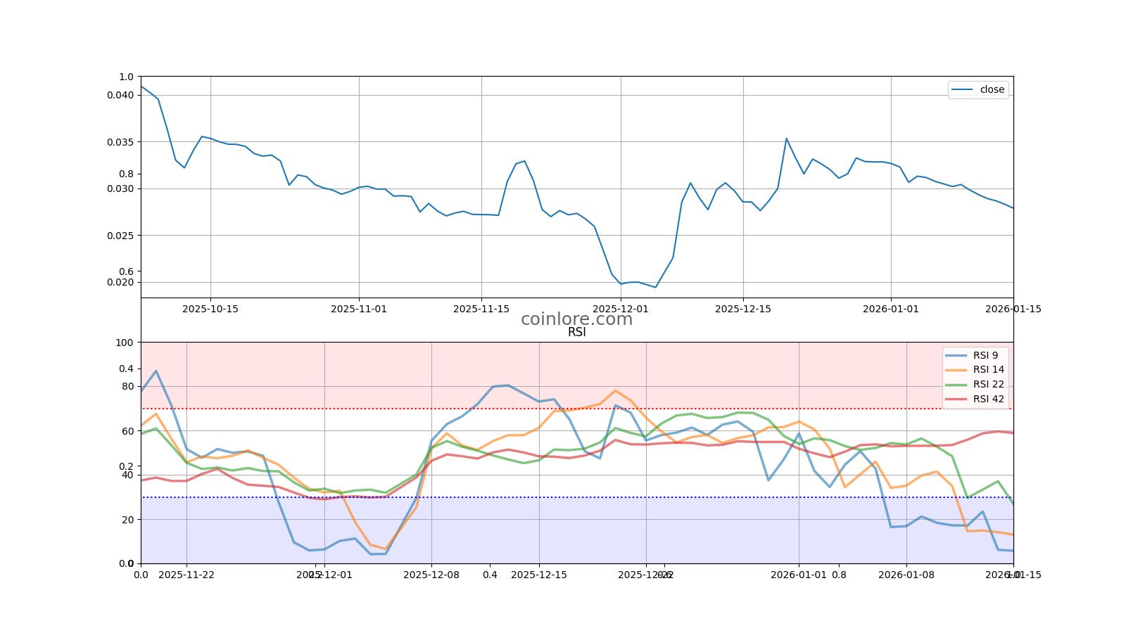 Bityuan RSI indicator
