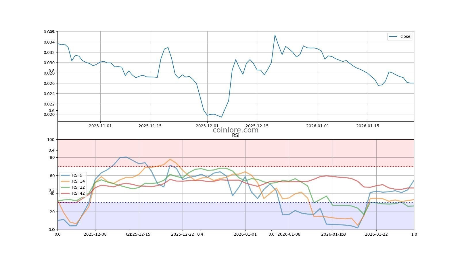 Bityuan RSI indicator