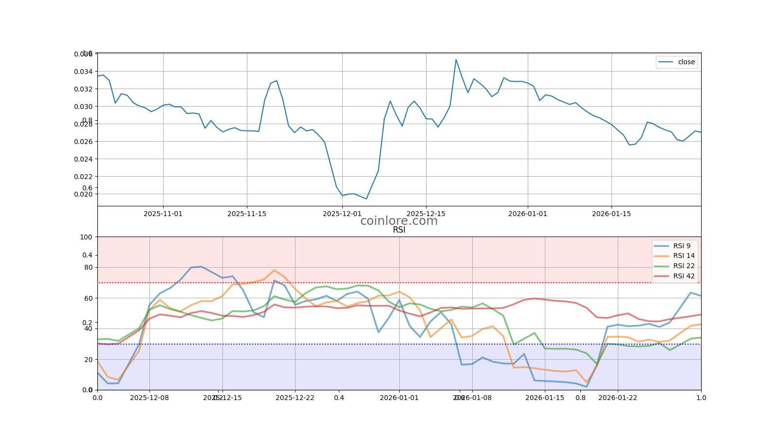 Bityuan RSI indicator