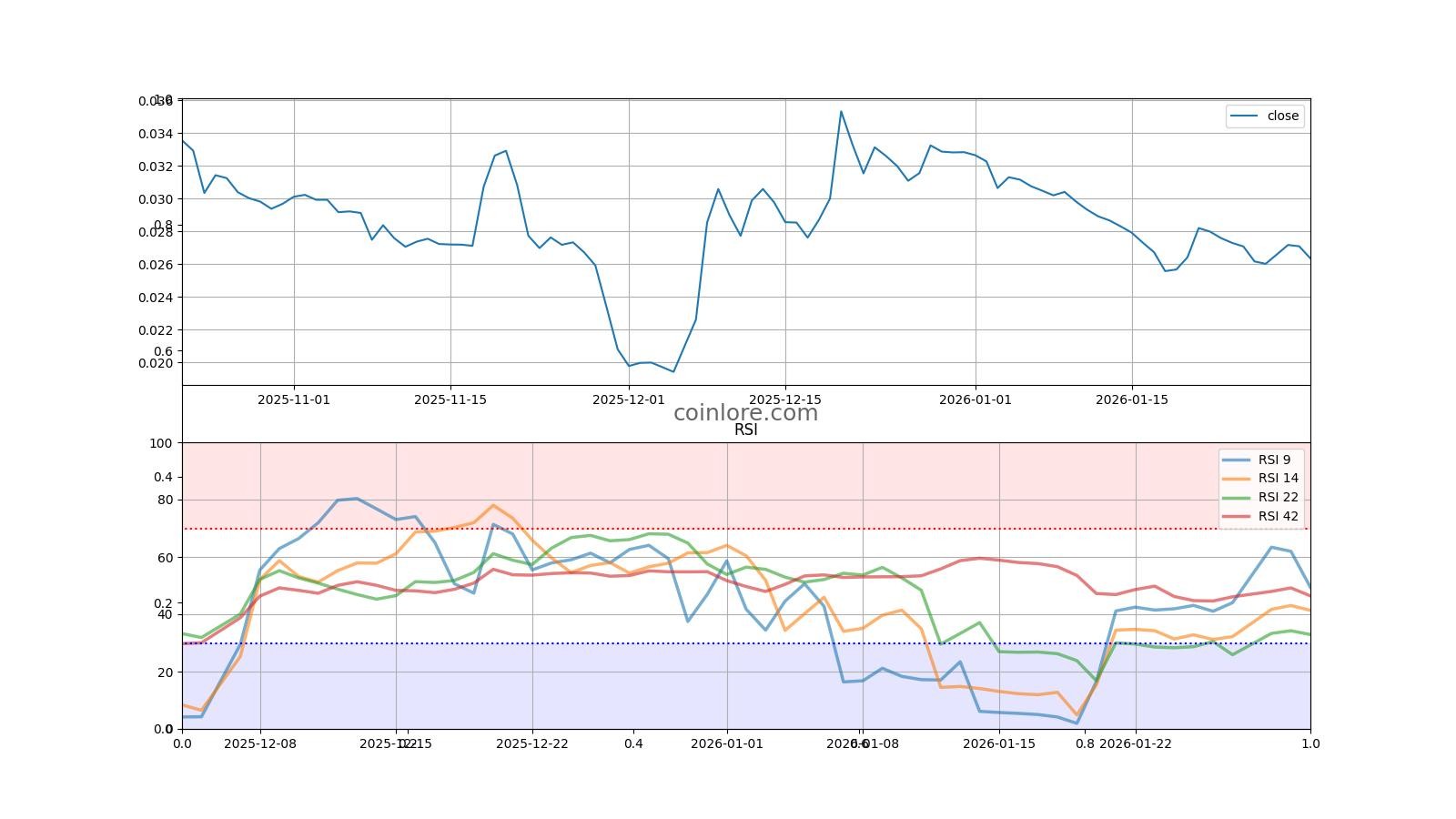 Bityuan RSI indicator