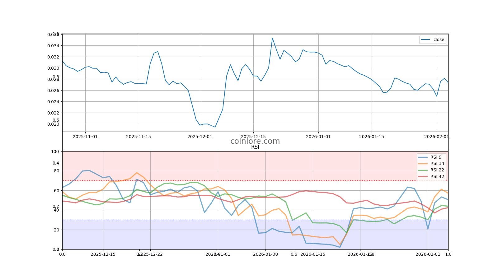 Bityuan RSI indicator