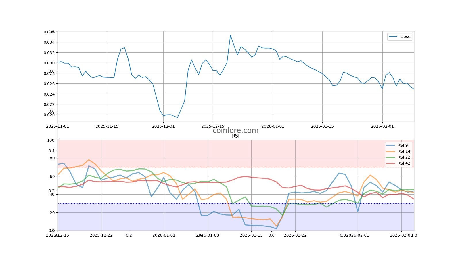 Bityuan RSI indicator