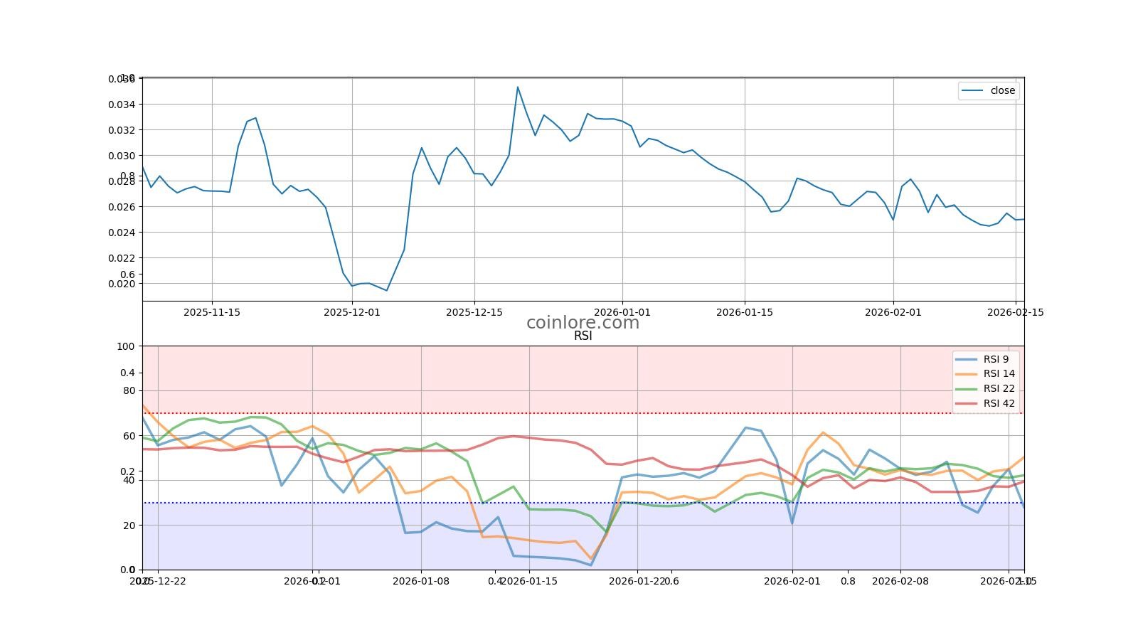 Bityuan RSI indicator