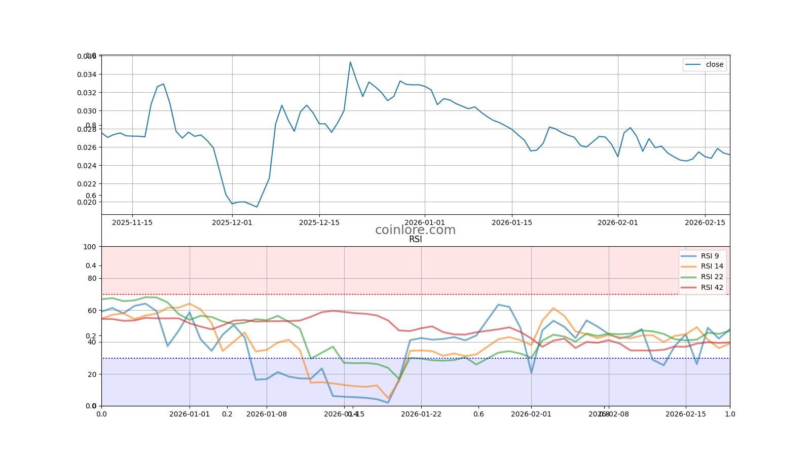 Bityuan RSI indicator
